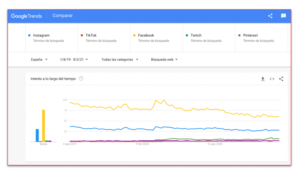 COMO UTILIZAR GOOGLE TRENDS CORRECTAMENTE PARA CONSEGUIR MAS VENTAS ...